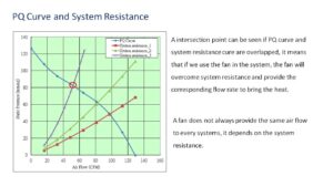 Axial Fan - 力致科技
